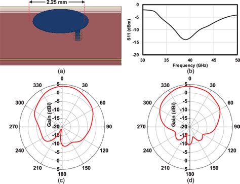 Figure 1 From A 39 Ghz 64 Element Phased Array Transceiver With Built In Phase And Amplitude