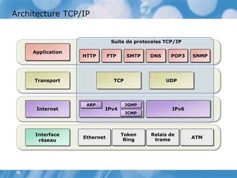 ppt res 010 séquences 1 2 introduction aux réseaux d entreprise