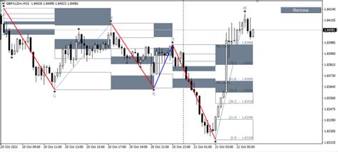 Fibonacci Trendlines Support Resistance And Pivot Point Indicators Mt4 Page 52