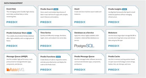 How To Code Iot With Ge Predix Beginning Indeema Software