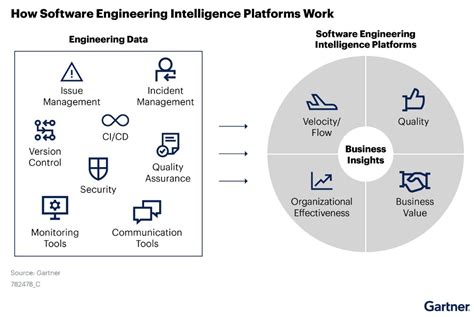 Testinium On Linkedin Engineeringintelligence Softwareengineering Oobeya