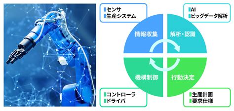 自動化から自律化・協調化へ、よりスマートに進化するモノづくりロボット 村田製作所 技術記事