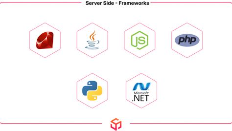 web app development process proven guide to ideal launch