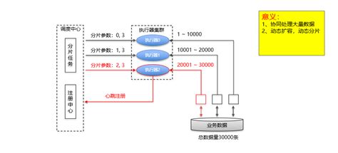 如何搭建分布式或集群定时任务分布式任务调度？ 知乎