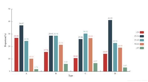 Pyecharts 柱状图（包含标题、图例、x轴、y轴、数据标签的设置）echart多系列柱状图自定义x轴标签 Csdn博客