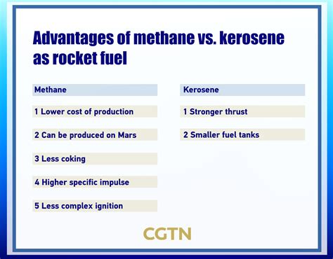 Tech Please Getting Up To Speed With Chinas Reusable Rockets Cgtn