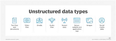 What Is Unstructured Data