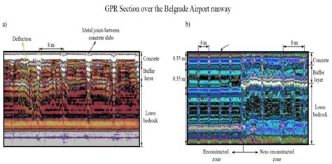 A Raw Gpr Image B Gpr Image Over The Reconstructed And