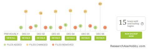 Best Wordpress Backup Service Codeguard Backupbuddy Vaultpress Or Blogvault