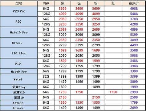 Vivo X23發布，vivo二手市場價格波動劇烈，多款熱銷機降價明顯！ 每日頭條