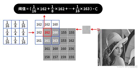 Opencv——（ 二值化函数 、自适应二值化函数、腐蚀函数、膨胀函数、仿射变换函数、透视变换函数）opencv二值化函数 Csdn博客