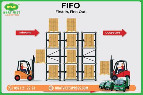 Fifo Là Gì Lifo Là Gì So Sánh 2 Phương Pháp Quản Lý Kho