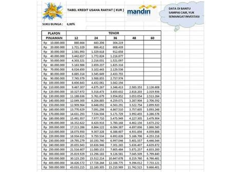 Syarat Mudah Pinjaman KUR Mandiri KUR Super Mikro Rp10 Juta KUR Mikro
