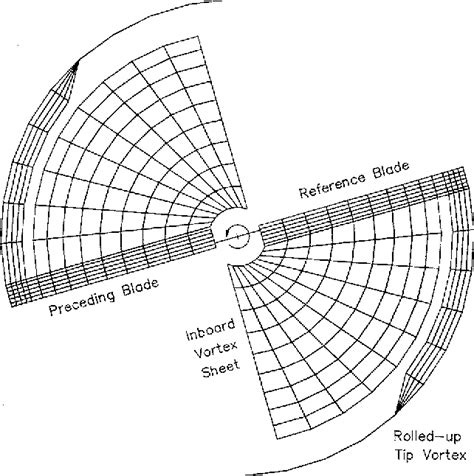 figure 2 from refined aeroelastic analysis of hingeless rotor blades in
