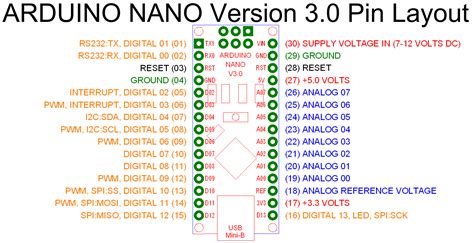 Trying To Identify Pins Arduino Nano 3 0
