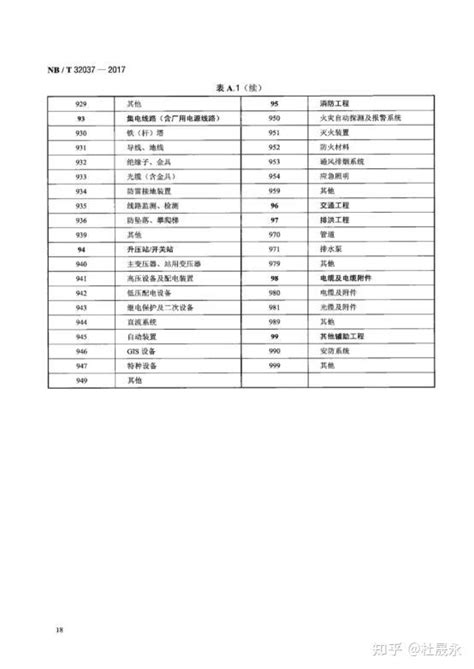 Nbt 32037 2017 光伏发电建设项目文件归档与档案整理规范 知乎