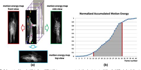 Figure 3 From Effective 3d Action Recognition Using Eigenjoints