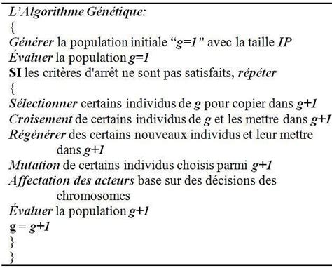 L algorithme génétique Download Scientific Diagram