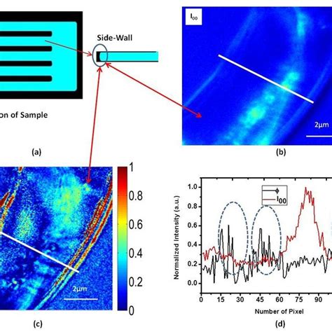 Pdf Super Resolution Optical Microscopy For Investigations Of Defects