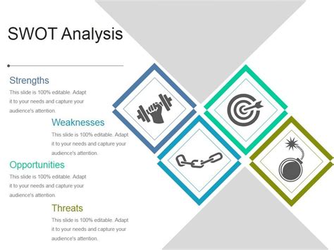 Swot Analysis Ppt PowerPoint Presentation Influencers