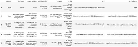 Python Filtrar Diccionario En Función De Claves Stack Overflow En Español
