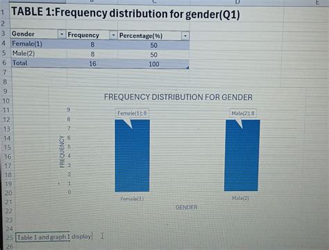 Solved Table 1frequency Distribution For