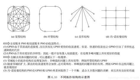 一文搞懂什么是粒子群优化算法 Particle Swarm Optimization，pso 【附应用举例】 知乎