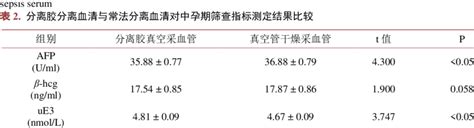 comparison of screening index determination results in middle pregnancy