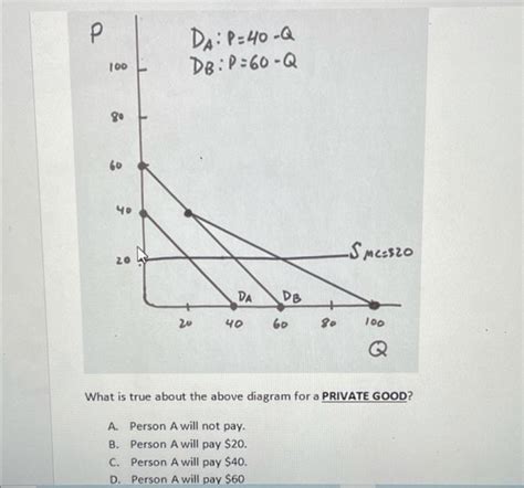 Solved ܘ Da P40 Q Dbp 60 Q 100 80 60 40 Smeesro 20 Da