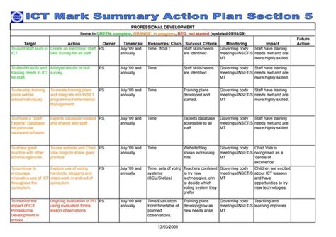 Section 5 Action Plan Professional Development Ppt