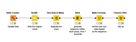 generate sequence with first and last value knime analytics platform