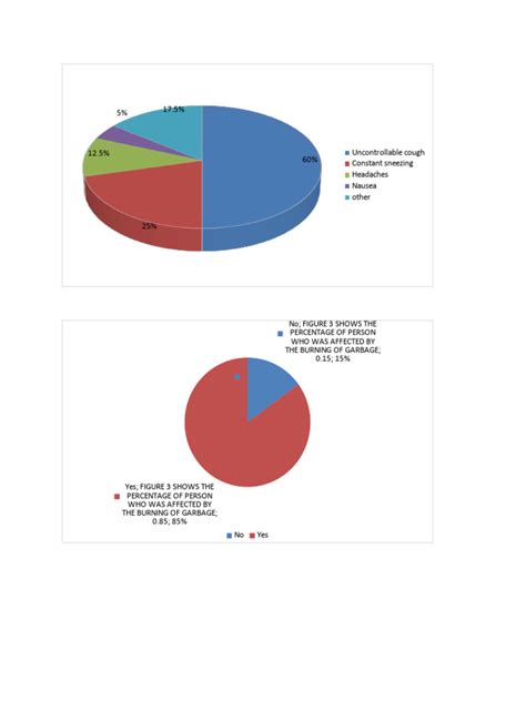 Graph Pdf