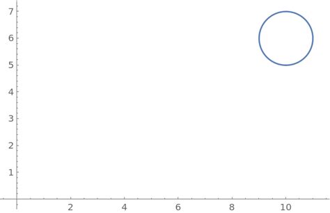 Curvatureplot Wolfram Function Repository Curvatureplot Wolfram Function Repository