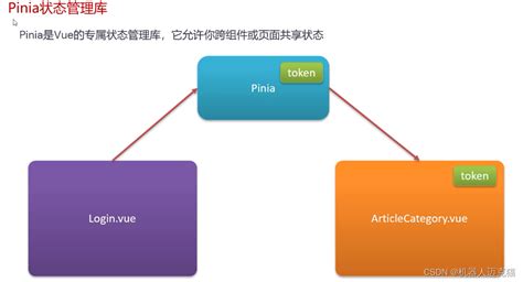 Spring Boot 笔记 026 文章分类列表查询springboot列表查询 Csdn博客