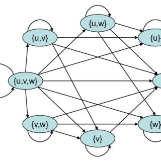 State Transition Diagram Of The Mdp For Computing Emtt I R I With R I