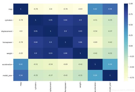 5个可以帮助pandas进行数据预处理的可视化图表能够对预处理后的数据结果进行分类可视化展示 Csdn博客