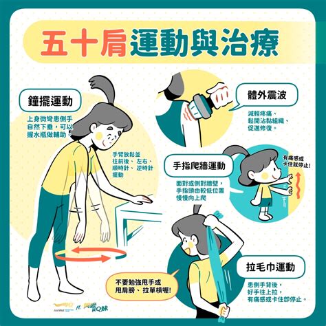 【聊療bar】手舉不起來又好痛！你也罹患五十肩嗎？這幾運動可改善症狀 文章 運動筆記