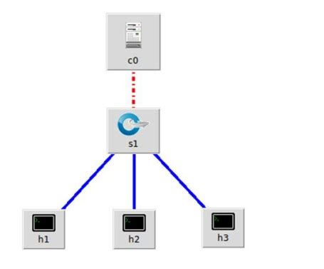 实验 7 OpenDaylight 实验Python 中的 REST API 调用 skyjay 博客园