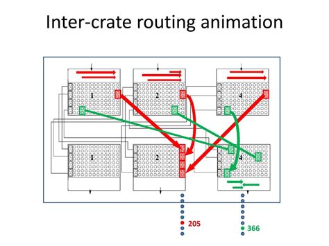 Modeling Event Building Architecture For The Triggerless Data