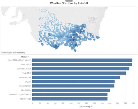 Tableau Quick Tip Switching Sheets With Parameter The Data School