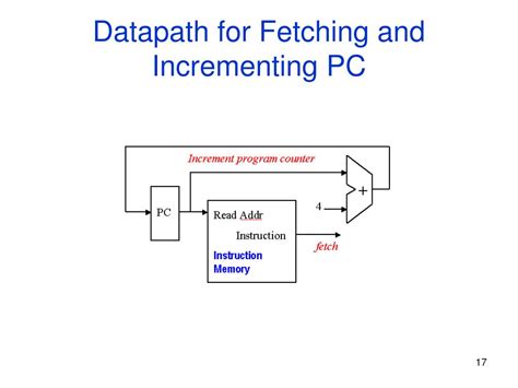 Ppt Processor Datapath And Control Powerpoint Presentation Free