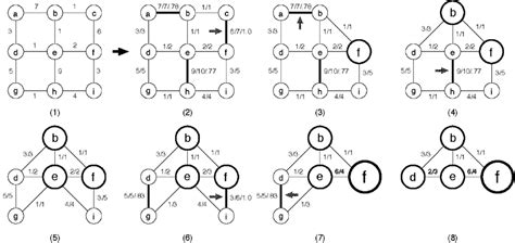 Illustration Of Esc Algorithm With H 2 Contractible Edges Are Shown