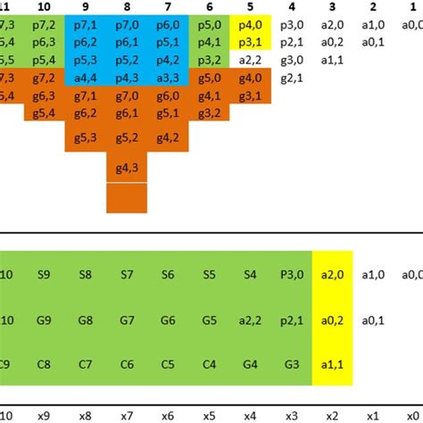Modified Wallace Tree Multiplier Mwtm By Altering Partial Products Download Scientific Diagram