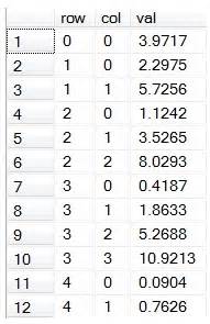 WestClinTech SQL Server Functions Blog New Functions For Pricing American And European
