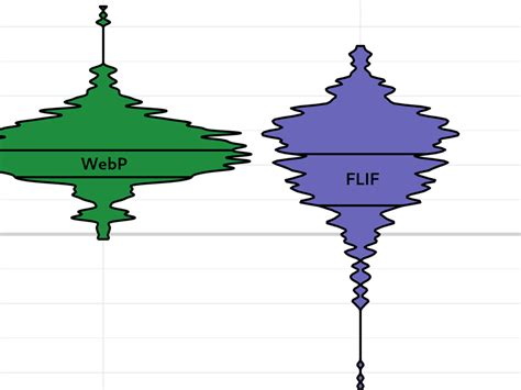 comparing file sizes of lossless webp vs flif vs png ctrl blog