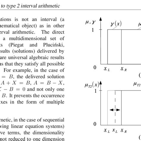 Aggregation Of A Highly Credible Membership Function μx And A Sure Download Scientific