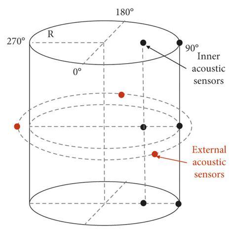 Schematic Diagram Of Acoustic Sensors Download Scientific Diagram
