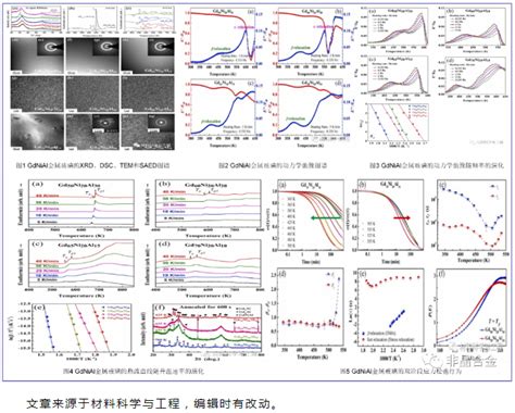 《jac》陈长玖等工作：金属玻璃中显著的β弛豫和应力松弛解耦现象 非晶中国