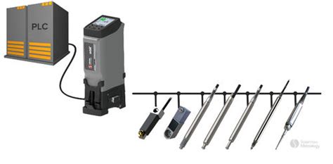 Profinet Interface Module