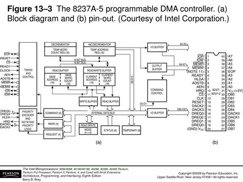 What Is Dma Controller With Block Diagram Ykwong71 Blogger
